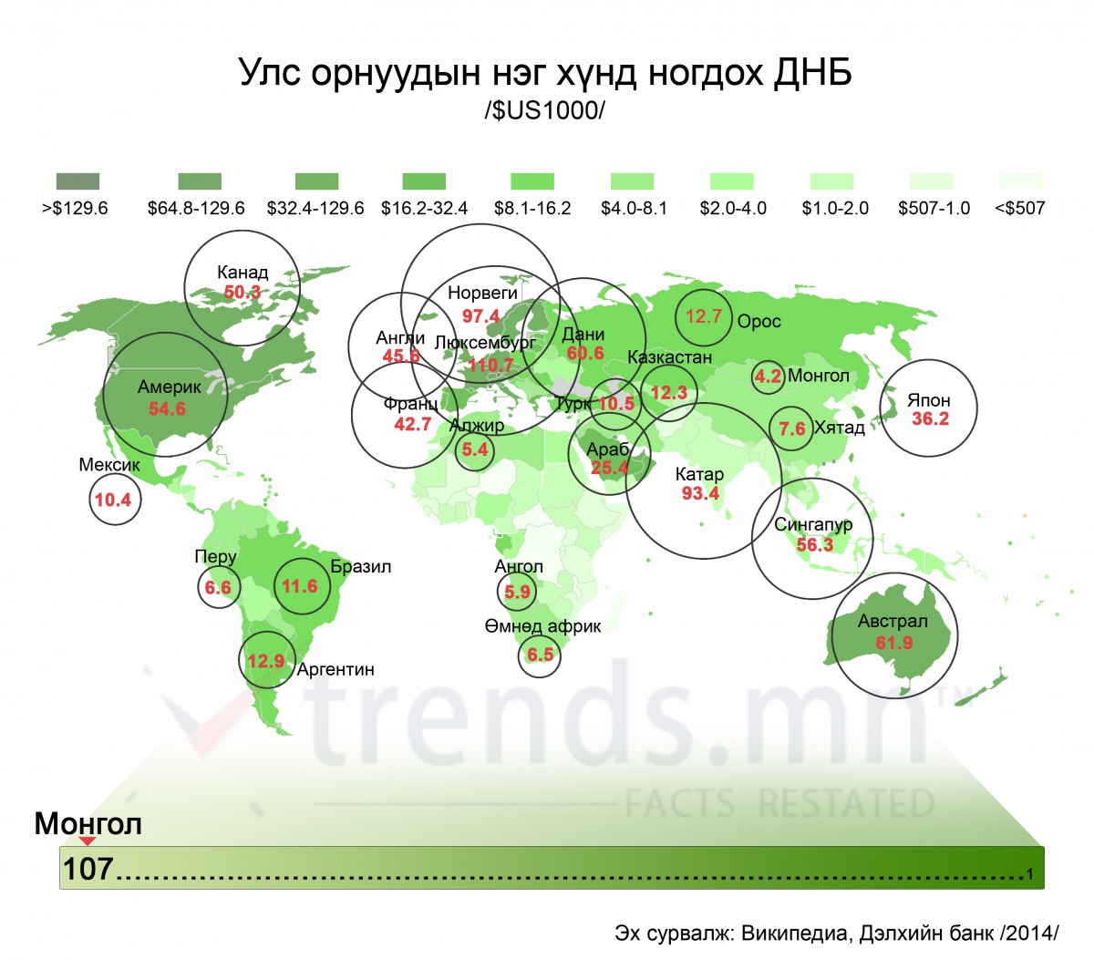 Улс орнуудын нэг хүнд ногдох ДНБ Trends Mn