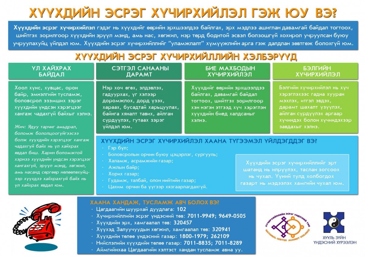 ХҮҮХДИЙН ЭСРЭГ ХҮЧИРХИЙЛЭЛ ГЭЖ ЮУ ВЭ Trends Mn