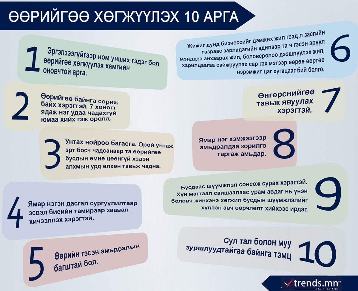ӨӨРИЙГӨӨ ХӨГЖҮҮЛЭХ 10 АРГА Trends Mn